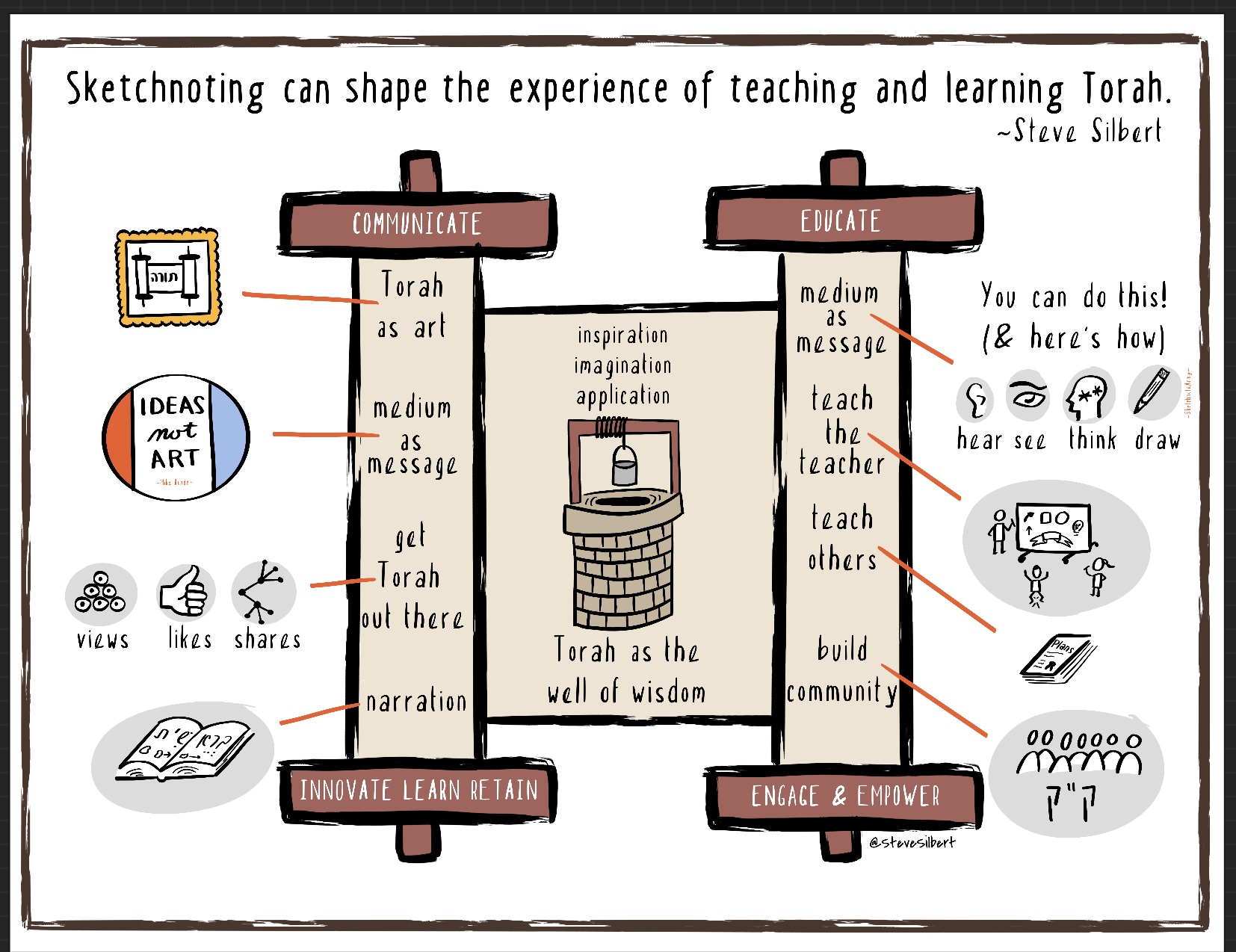 A Year of Building Torah - Bayit: Building Jewish